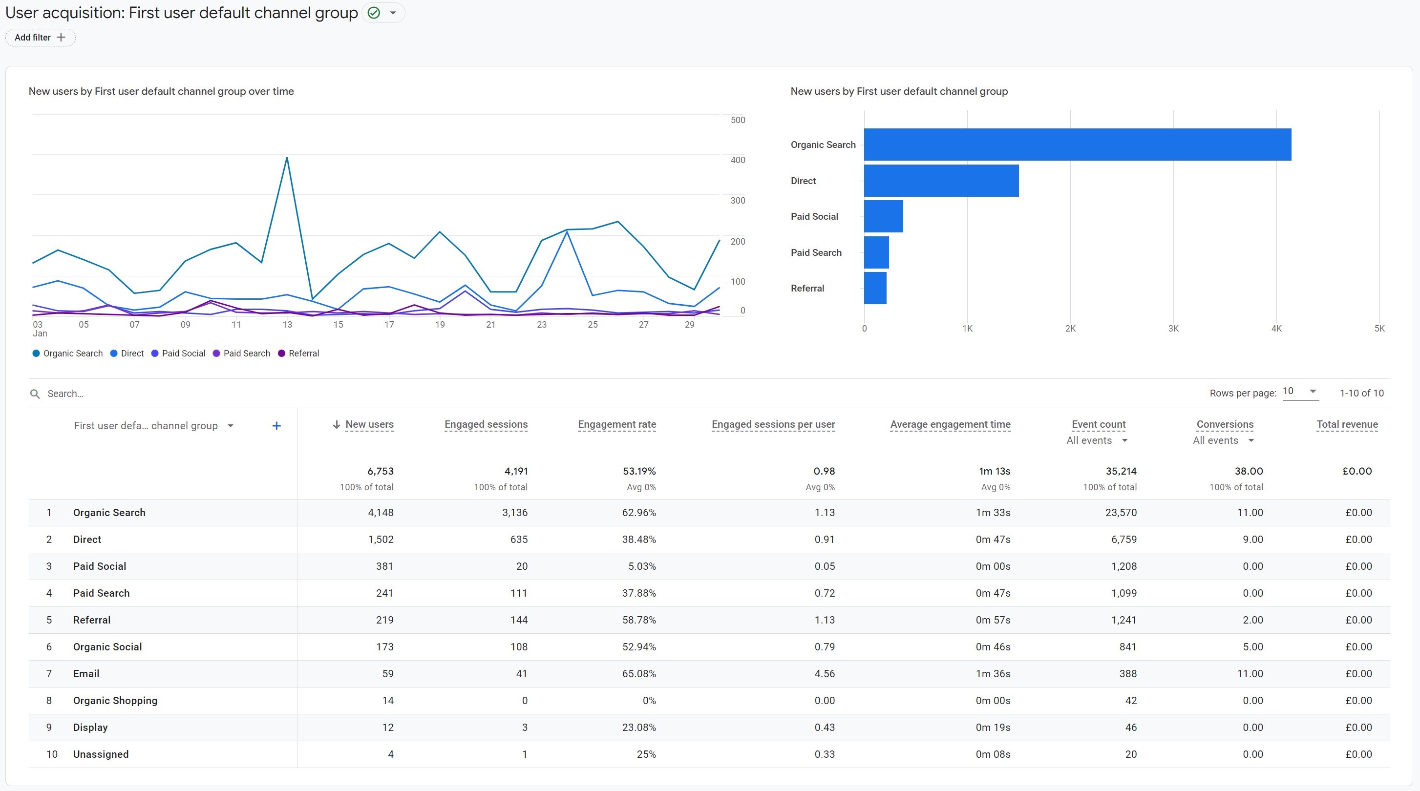 Google Analytics 4 Tips And Tricks Edition 3 Adido Digital