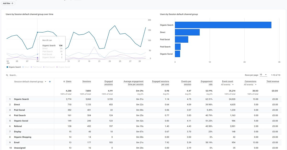 Google Analytics 4: tips and tricks - edition 3 - Adido Digital